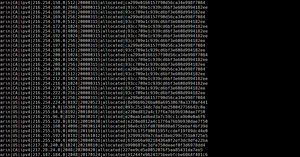 IP Address Allocation by Country